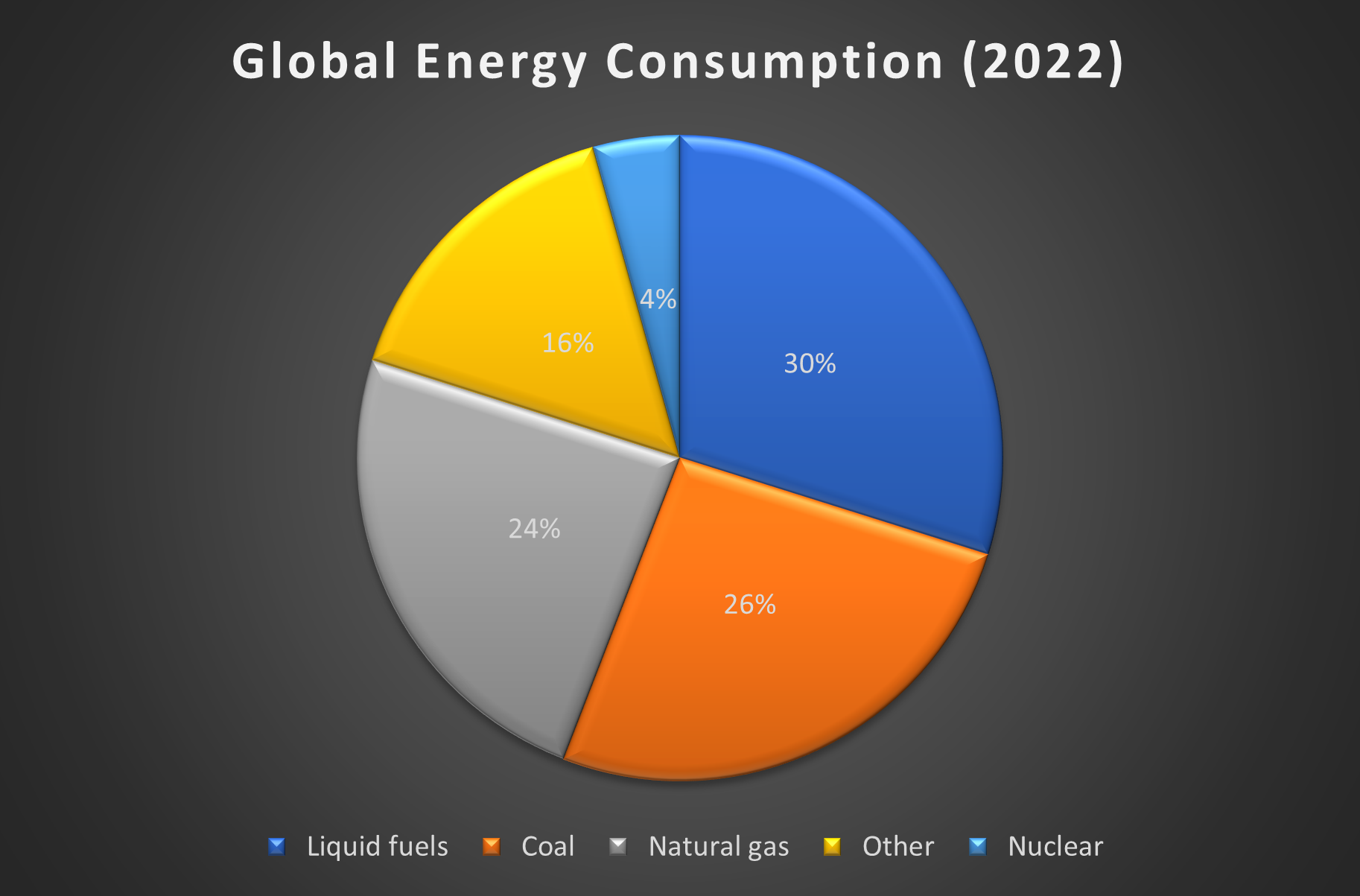 22 Countries Pledge at COP28 to Triple Nuclear Power